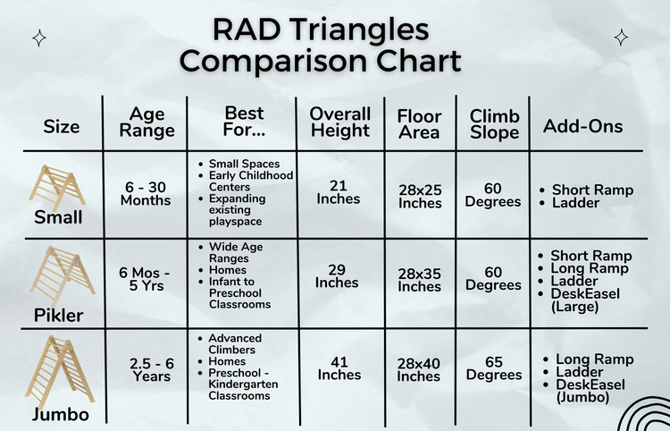 The Pikler Triangle, climbing triangles and climbing accessories – RAD ...